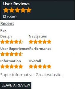 Private Investigator License Requirements by State